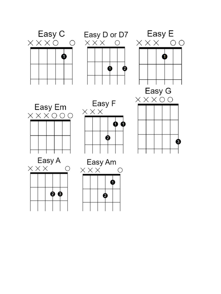 Easy Chords | PDF