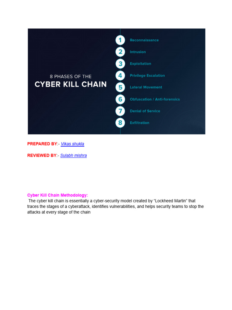 Cyber Kill Chain Methodology | PDF | Malware | Security