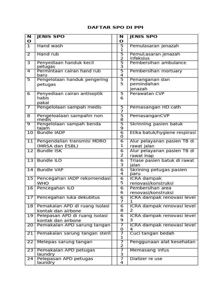 Daftar Spo Di Ppi N O Jenis Spo N O Jenis Spo | PDF