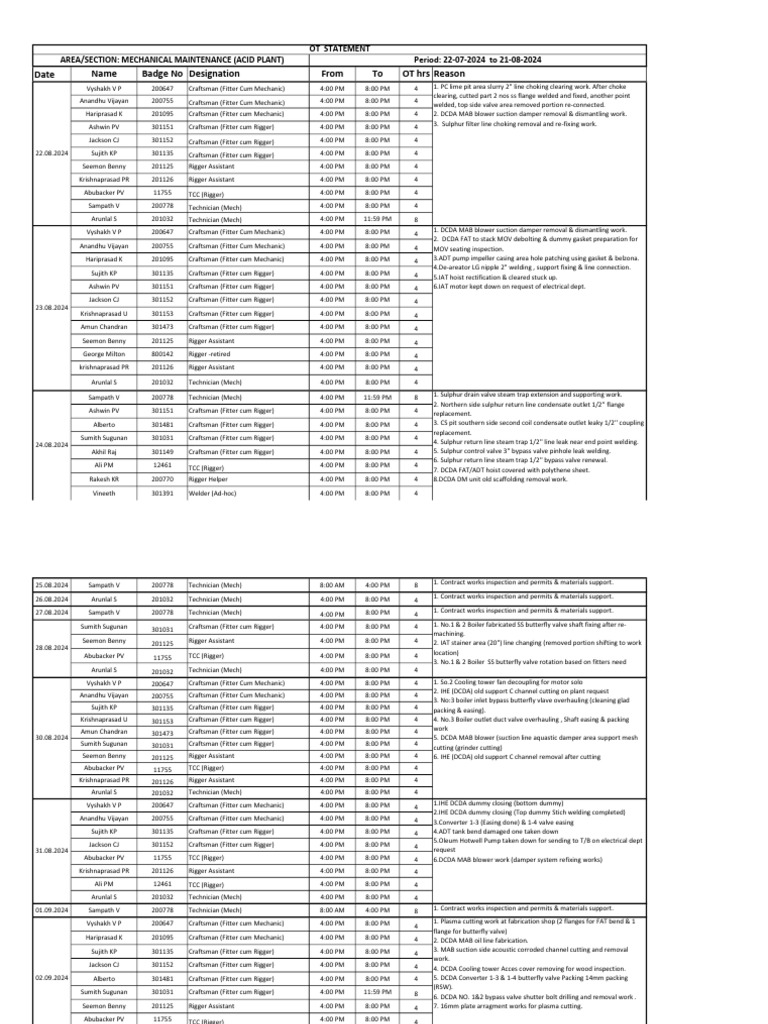 OT Aug 2024 To Sep 2024 Statement | PDF | Mechanical Engineering ...