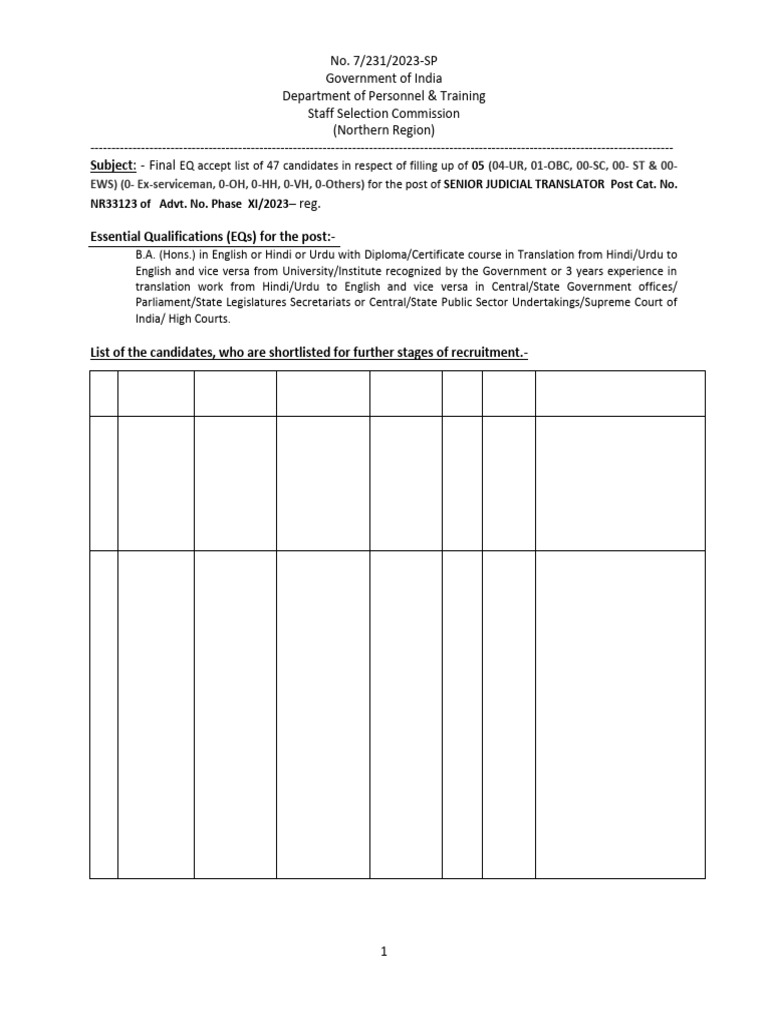 Final EQ List of NR33123 06112024 | PDF