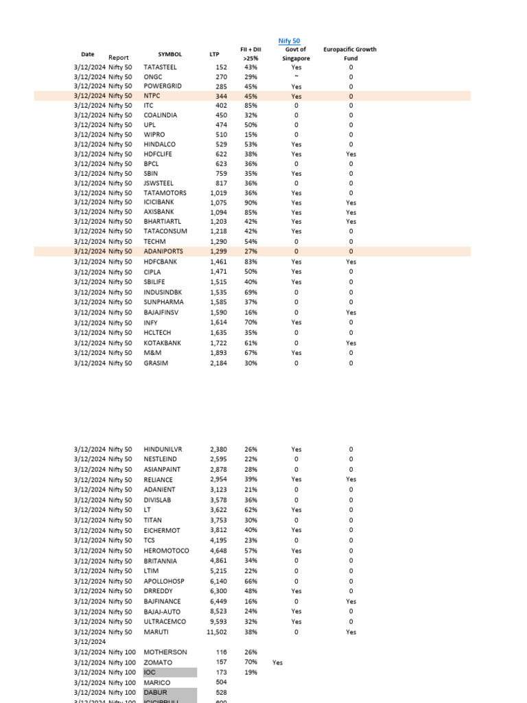 Bhavcopy Master File | PDF