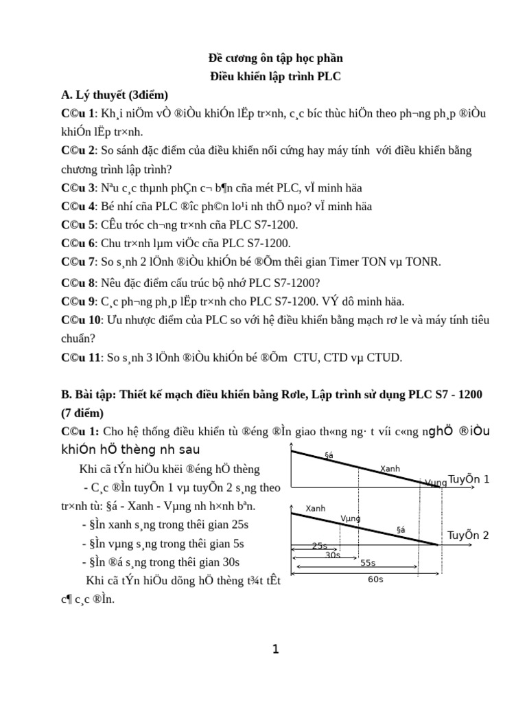 6. Đề cương ôn thi PLC | PDF