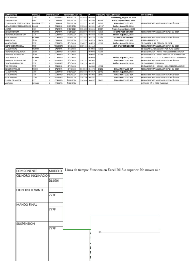 MTRP | PDF | Partes de vehículo | Ingeniería