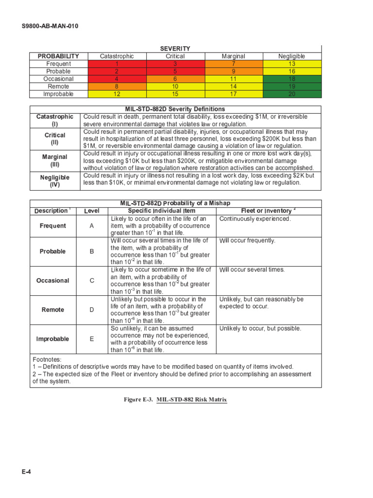 Risk Matrix | PDF