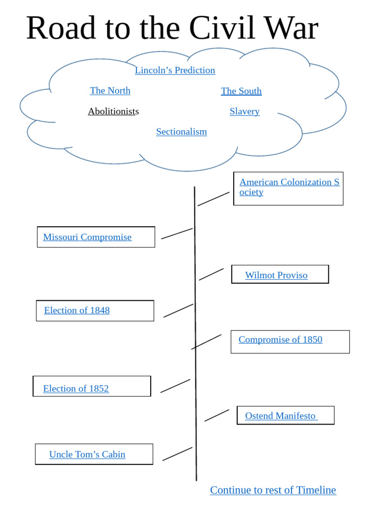 Road to Civil War Timeline Copy | PDF | Abraham Lincoln | Abolitionism ...