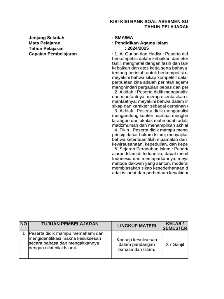 PAI&BP Kelas X Kumer Kisi | PDF