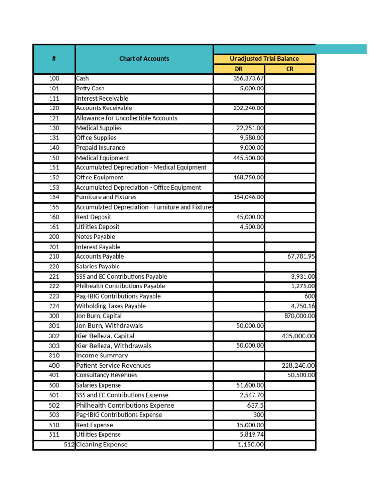 Worksheet | PDF | Expense | Depreciation