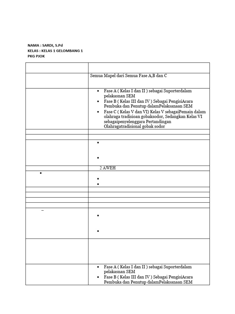 Sardi - Merancang Pembelajaran Berbasis Projek Dengan Komunitas Belajar Sekolah (KBS) | PDF