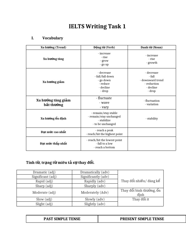 IELTS Writing Task 1 | PDF | Multilingualism | Perfect (Grammar)
