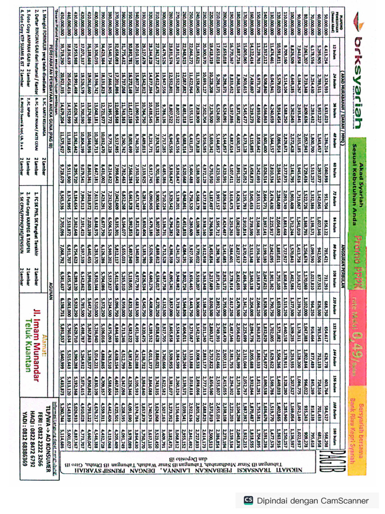Brosur PAG Bank Riau Kepri Syariah | PDF