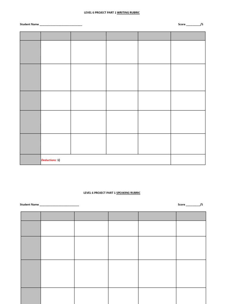 Level6projectpart1rubric 2021 10 | PDF | Cognitive Psychology | Learning
