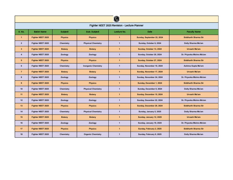 Fighter NEET 2025 - Revision Lecture Planner | PDF | Physical Sciences