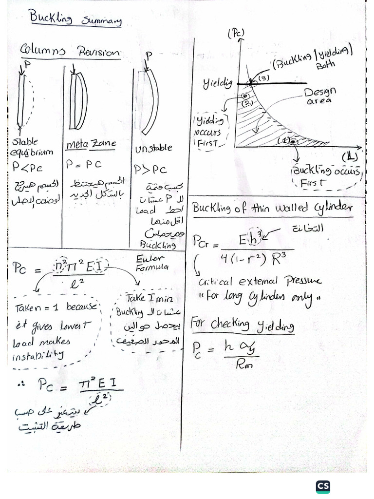 Buckling Summary | PDF