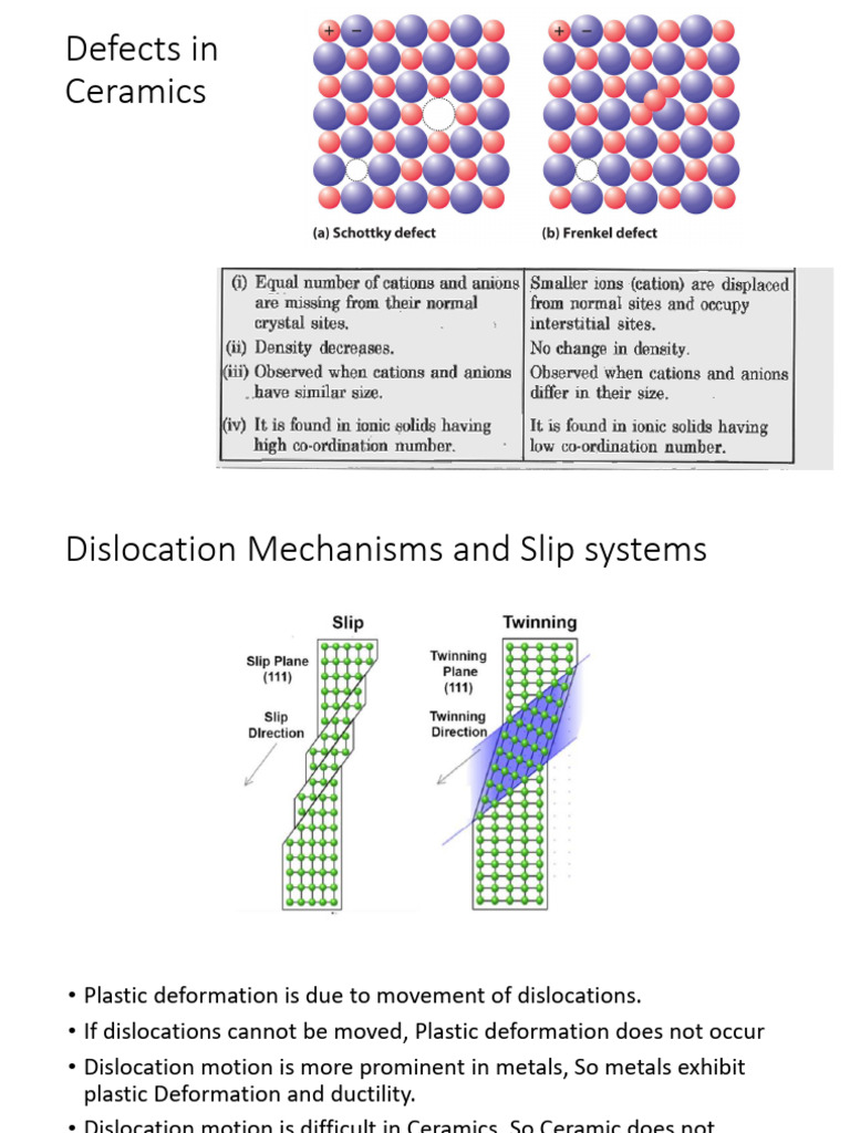 4 - Slip Systems and Slip Plane | PDF