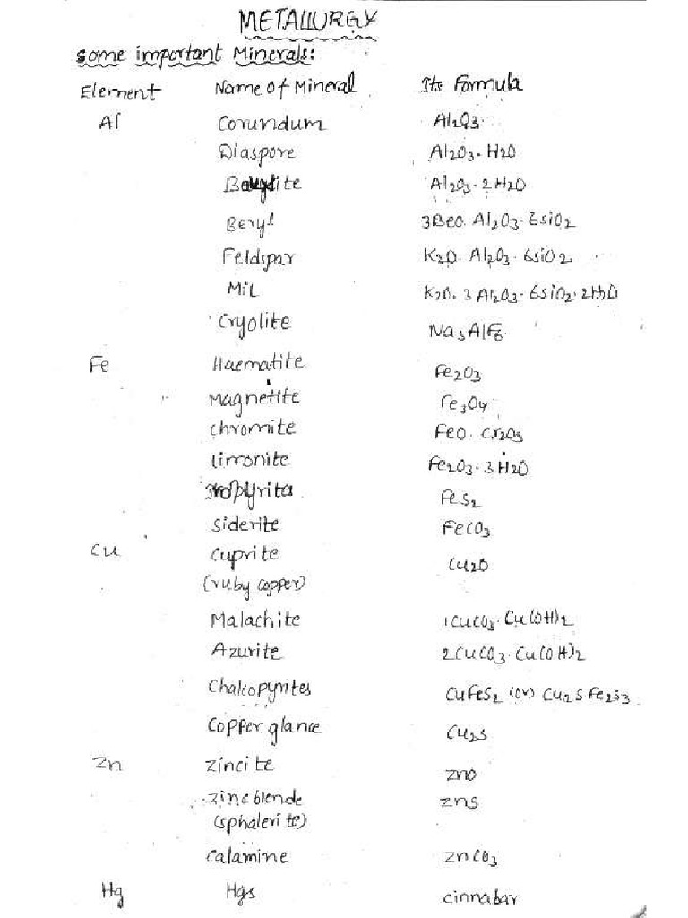 Metallurgy Notes | PDF