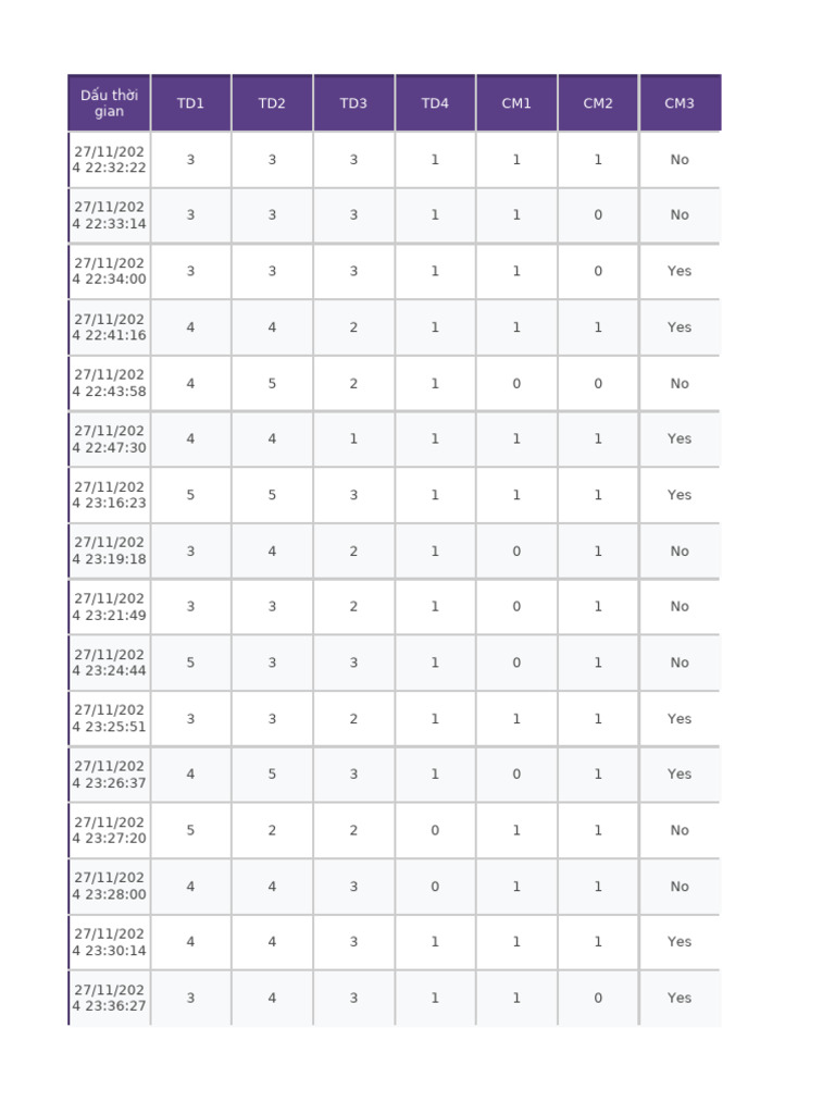 TD1 TD2 TD3 TD4 CM1 CM2 CM3 Dấu thời gian | PDF