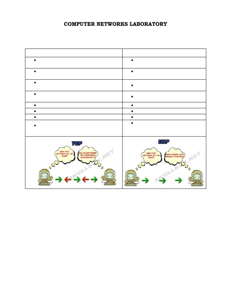 Computer Networks Lab Viva Questions | PDF | Computer Network | Transmission Control Protocol
