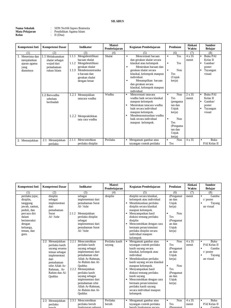 Silabus PAI SD Kelas II Jayakarta 271112 | PDF