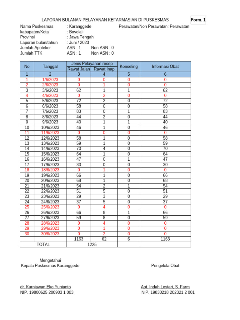 LAPORAN BULANAN PELAYANAN KEFARMASIAN DI PUSKESMAS JUNI 23 | PDF