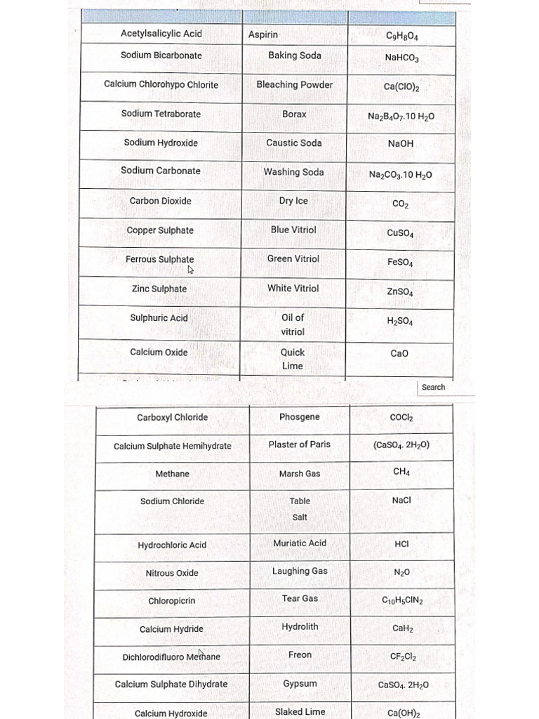 Chemical Formula PDF | PDF