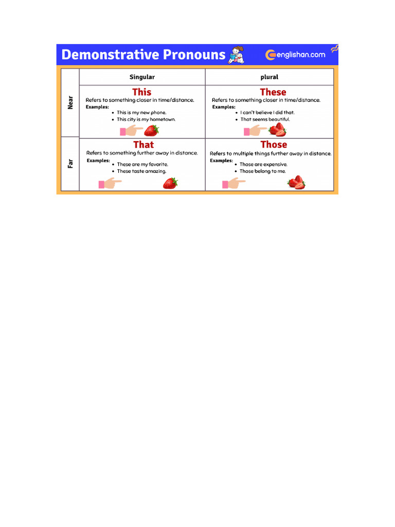 Demonstrative Pronouns | PDF