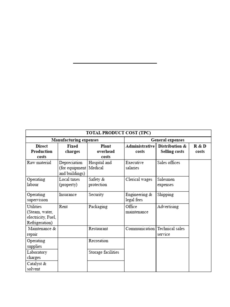 Total Product Cost (TPC) | PDF