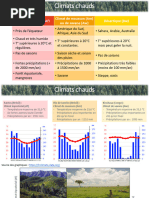 Classification climatique de Köppen expliquée | PDF | Climat | Zone ...