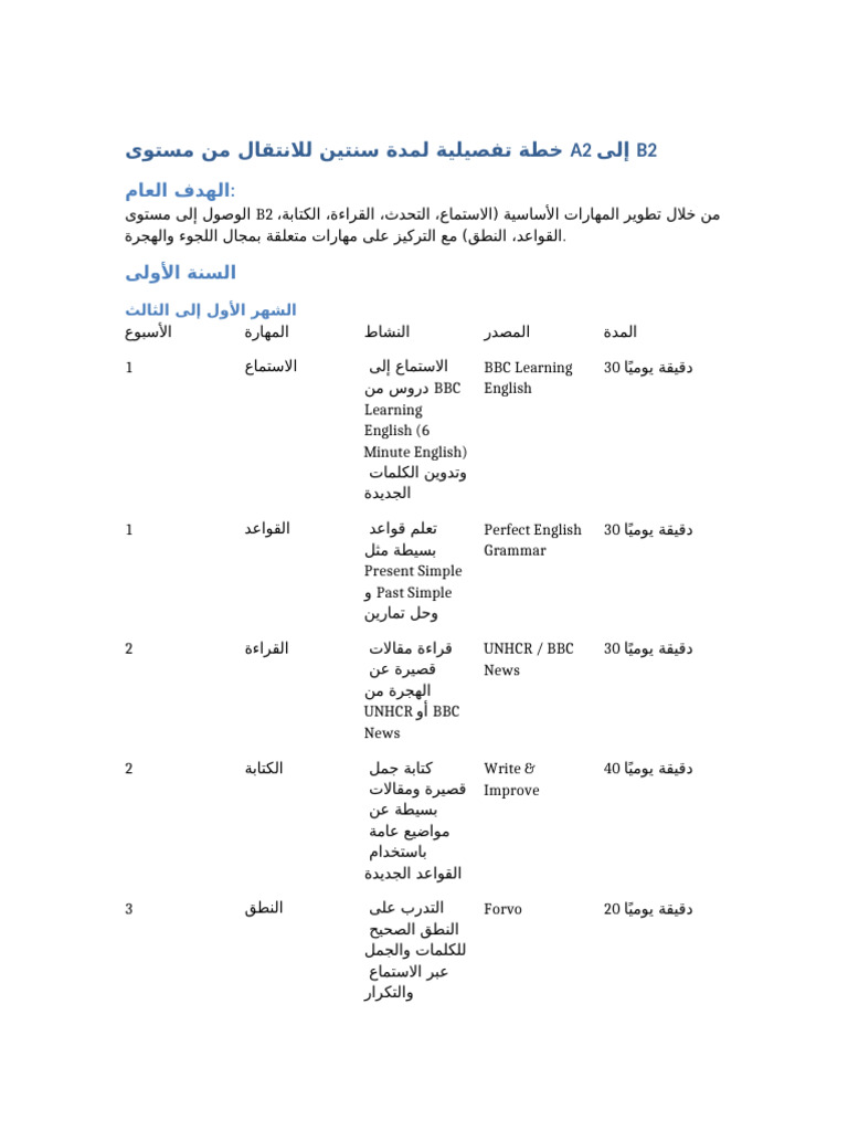English Learning Plan | PDF