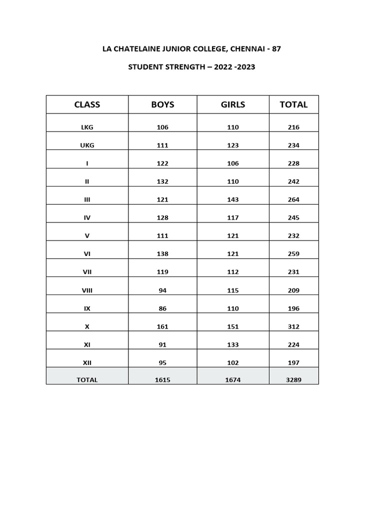 School Strength | PDF