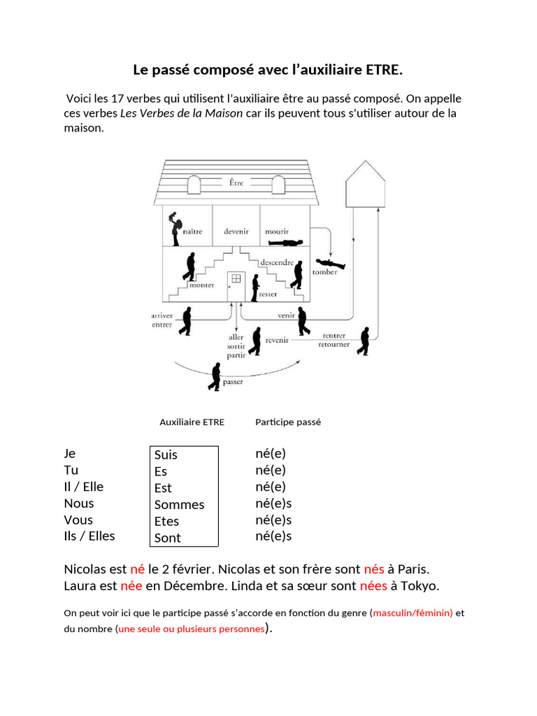 Le Passe Compose Avec Lauxiliaire Etre Exercice Grammatical - 112964 ...