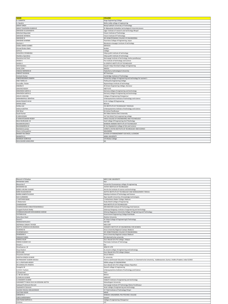 STM32 - CERTIFICATE LIST | PDF