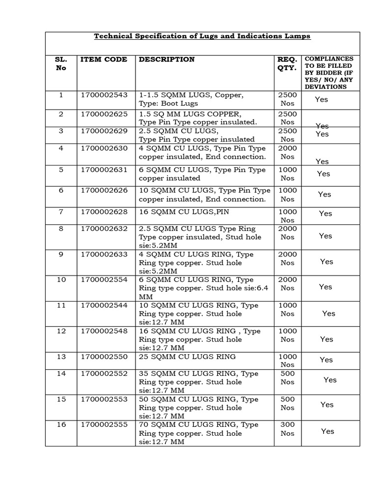 Technical Specification of Lugs and Indications Lamps SL. No Item Code ...