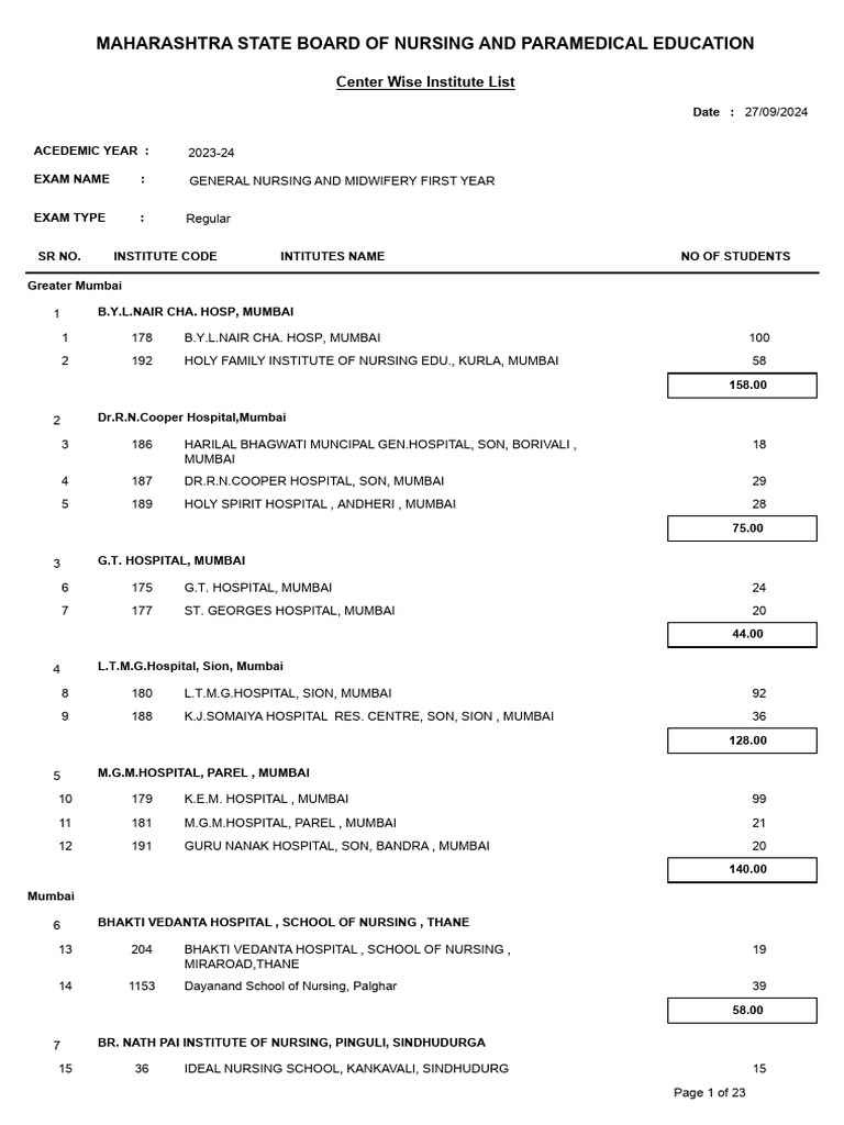 GNM 1st Year Reg Center Institute List 2023-24 | PDF | Mumbai | Social Programs
