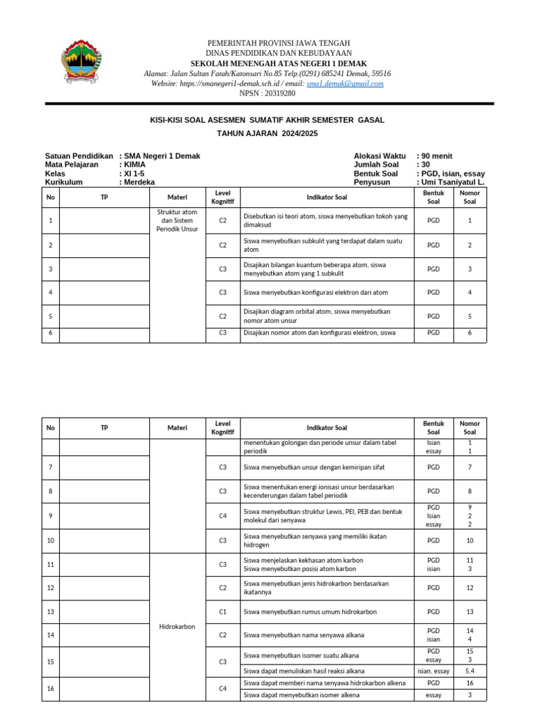 KISI-KISI kimia ASESMEN SUMATIF AKHIR SMST | PDF