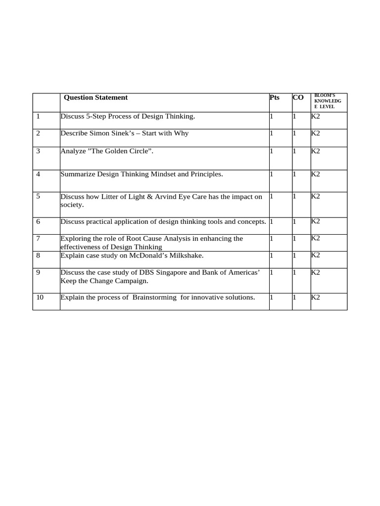 Design Thinking - II Assignment - 1 | PDF