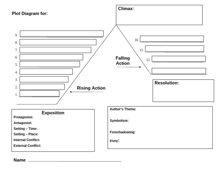 Plot Diagram Template | PDF