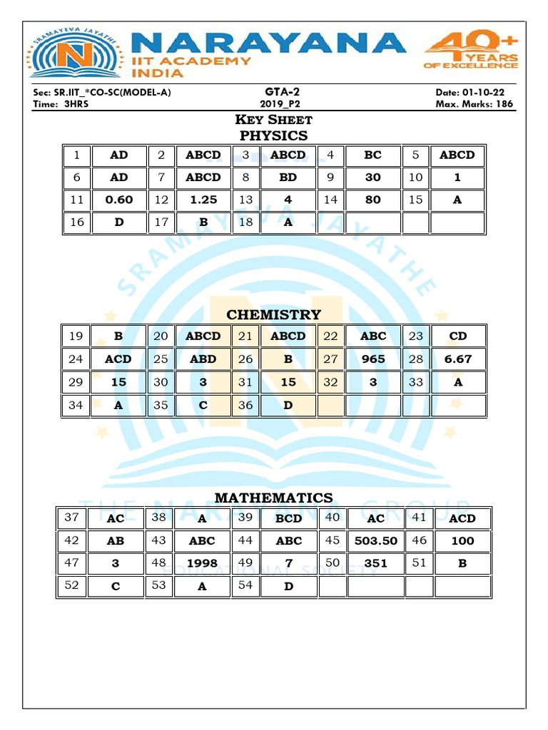 01.10.22_SR.STAR CO-SC(MODEL-A)_Jee_Adv_2019_P2_GTA-2_KEY & SOL | PDF | Theoretical Physics ...