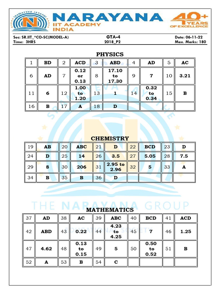 06.11.22_SR.STAR CO-SC(MODEL-A)_Jee_Adv_2018_P2_GTA-4_KEY & SOL | PDF | Algebra | Mathematics
