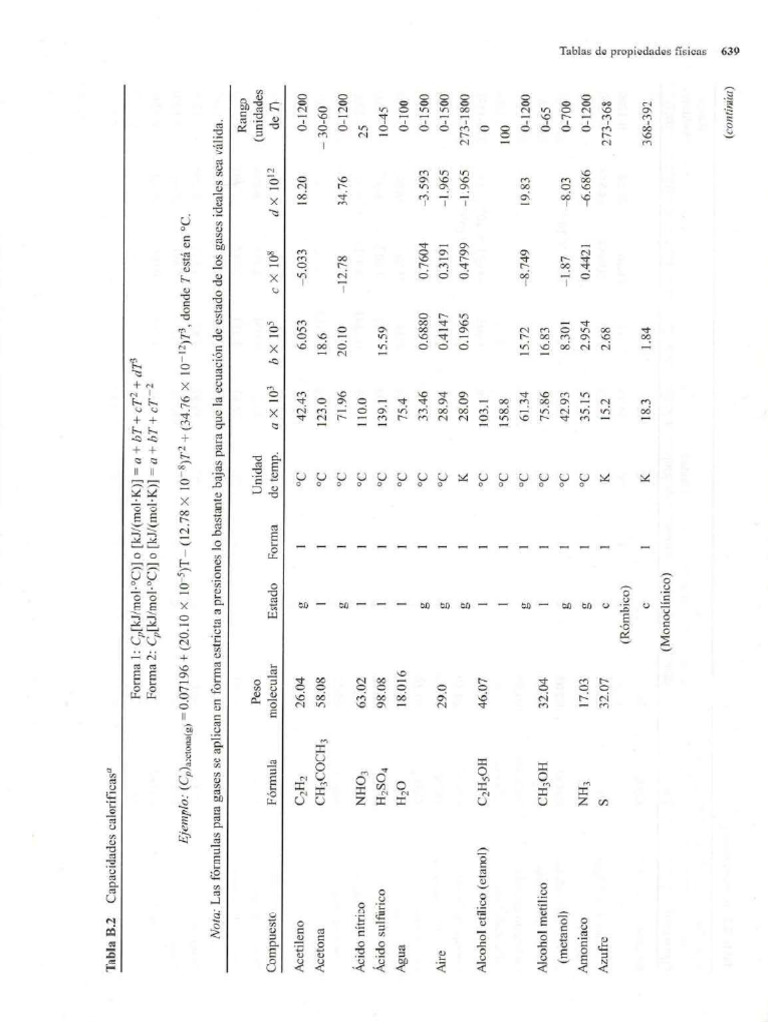 394513024-APE-NDICE-B-FELDER-9 | PDF