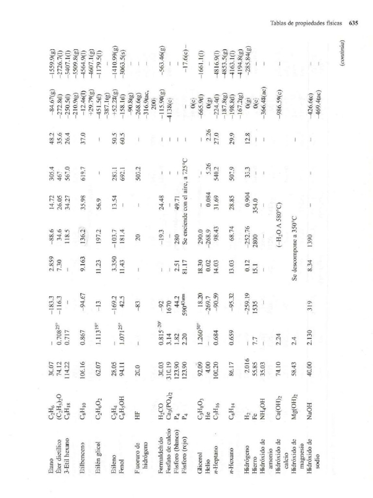 Ape Ndice B Felder 5 | PDF