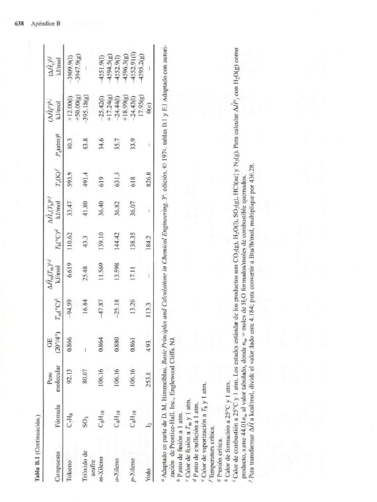 Ape Ndice B Felder 8 | PDF