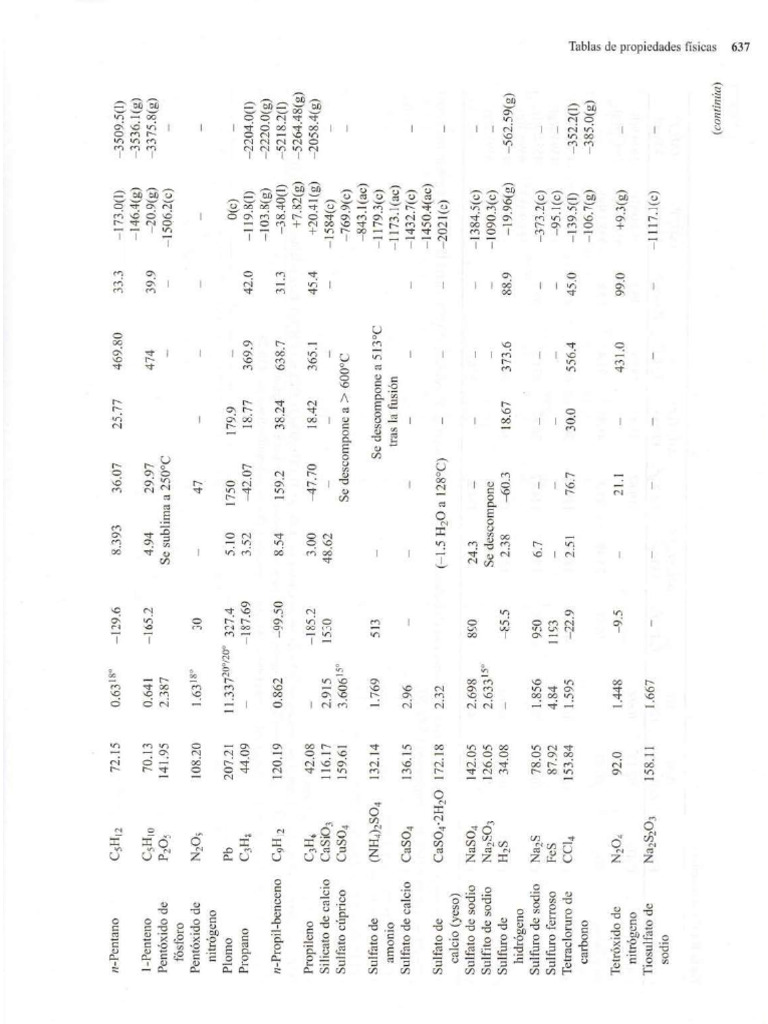 394513024-APE-NDICE-B-FELDER-7 | PDF