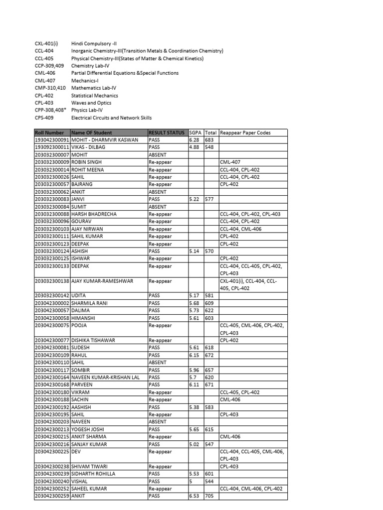 4 sem | PDF | Chemistry | Physical Sciences