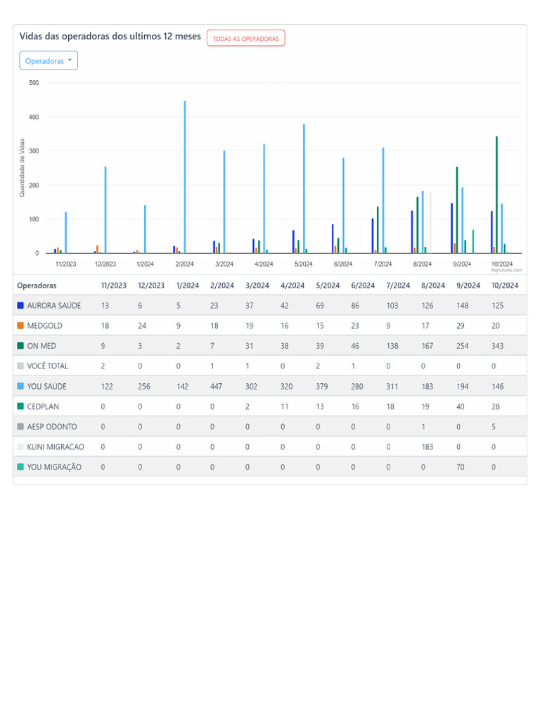 Relatório - Meu Negócio (1) | PDF