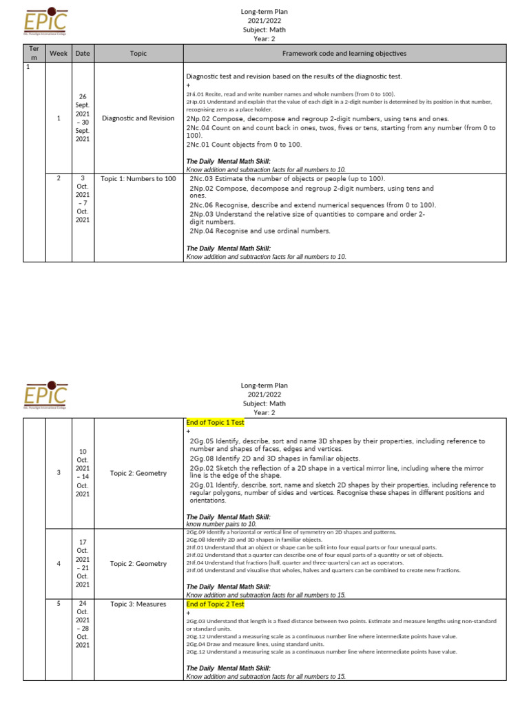 Year 2 Math Long-term Plan | PDF | Shape | Mathematics