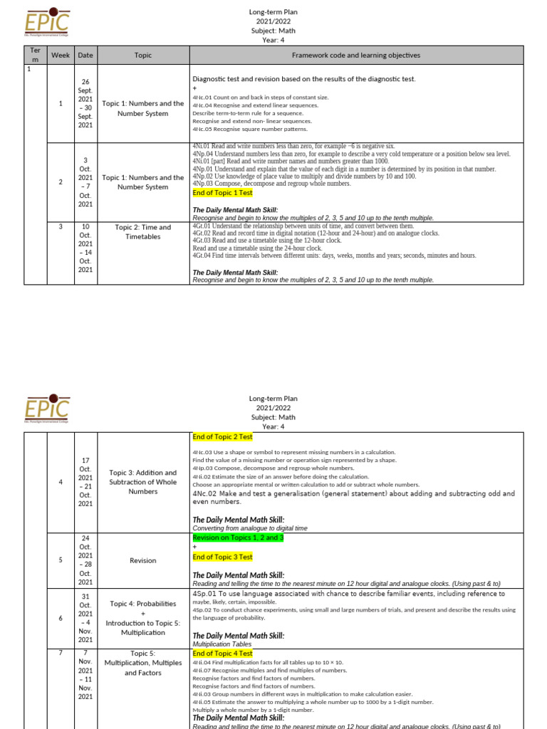 Cambridge Mathematics Year 4 Long Term Plan | PDF | Area | Numbers