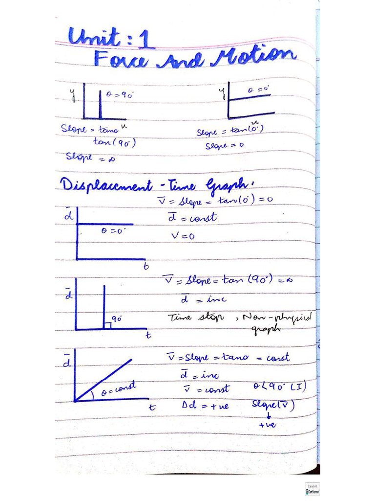 All Graphs Unit 1 To Unit 10 | PDF