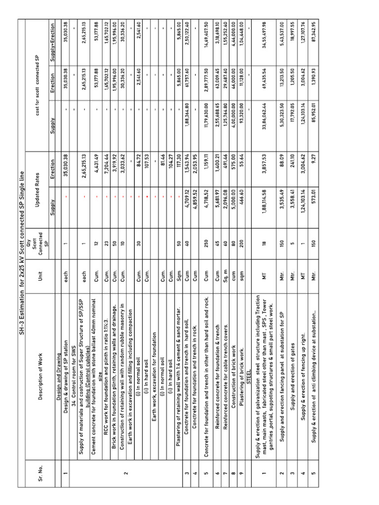 Item Schedule for SP,SSP | PDF