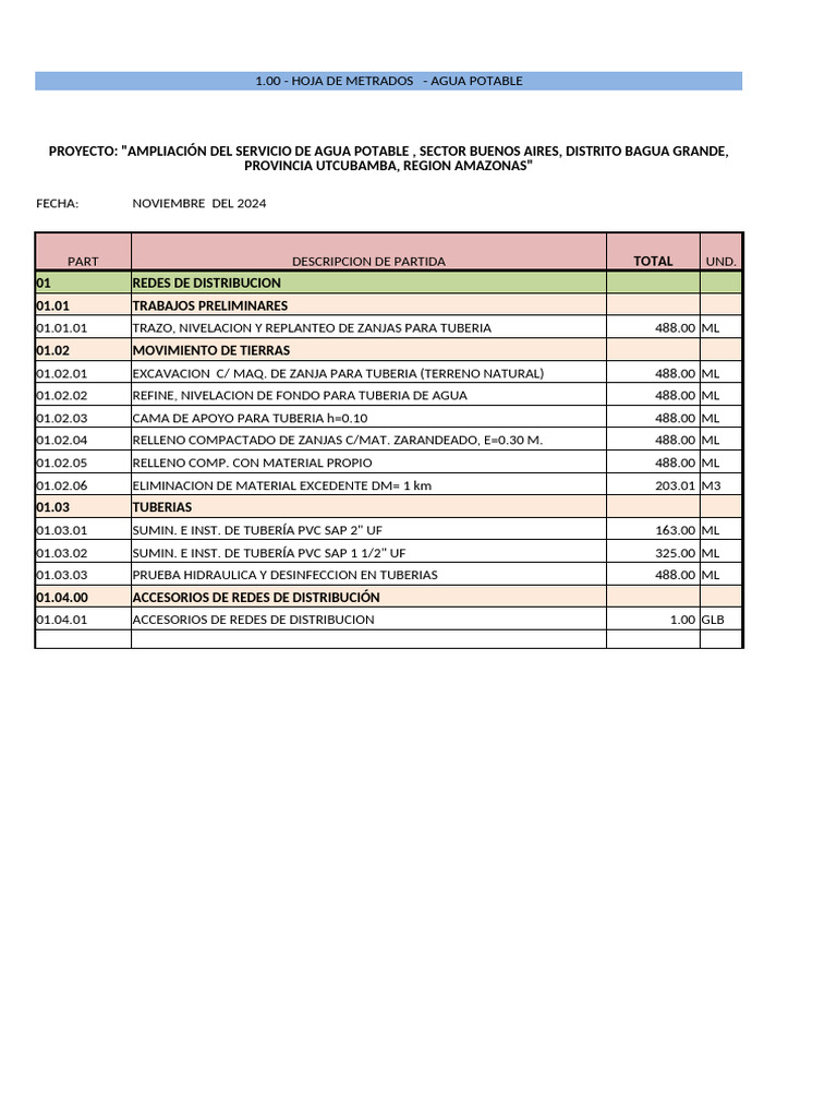Metrado de Agua Potable | PDF | Tubería (transporte de fluidos) | Bienes manufacturados